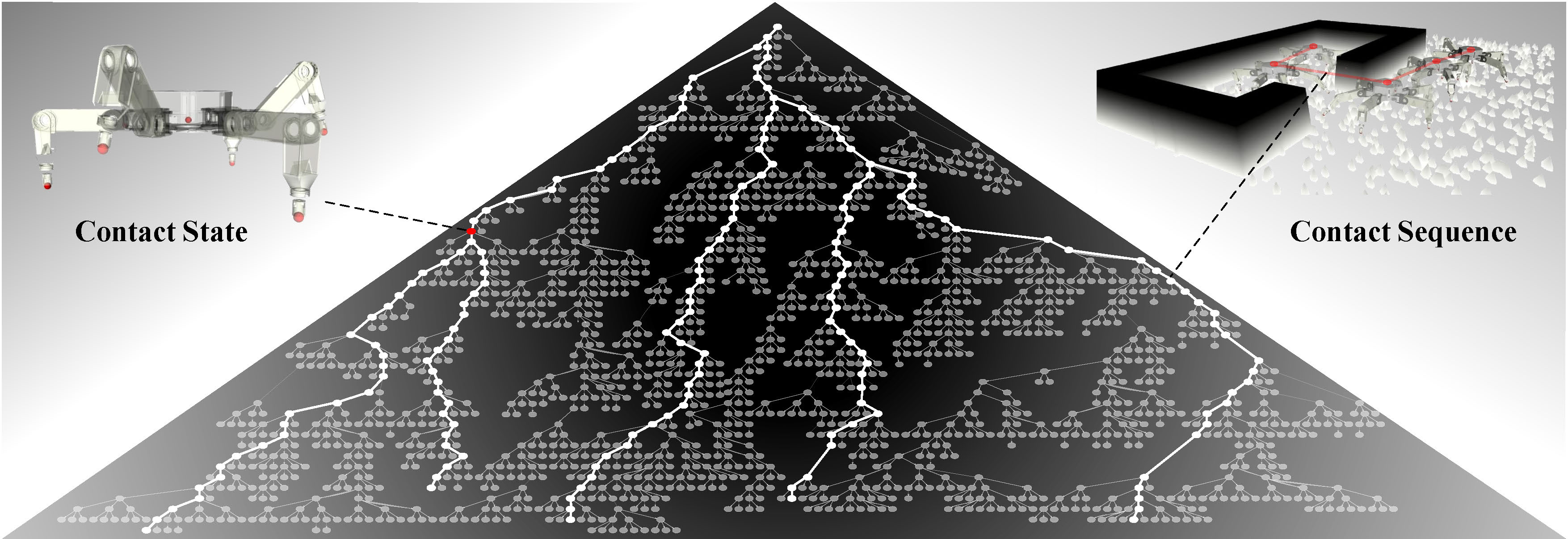 Contact Planning For Multi Legged Robots Under Constraints Through Parallel Mcts Raymon Yip Cv
